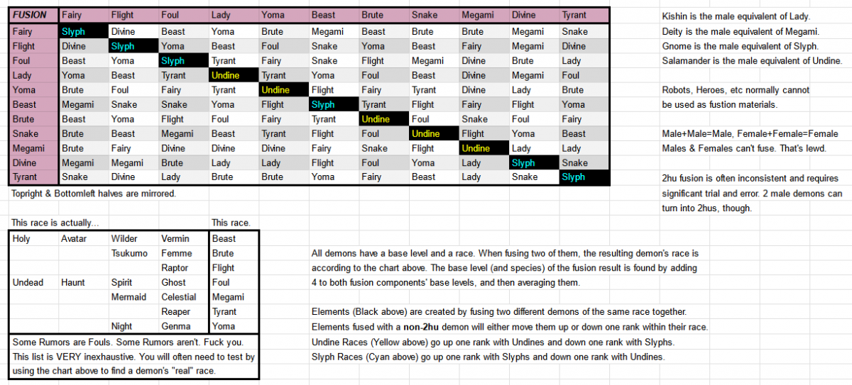 File:Basic fusion guide.png - Era Wiki